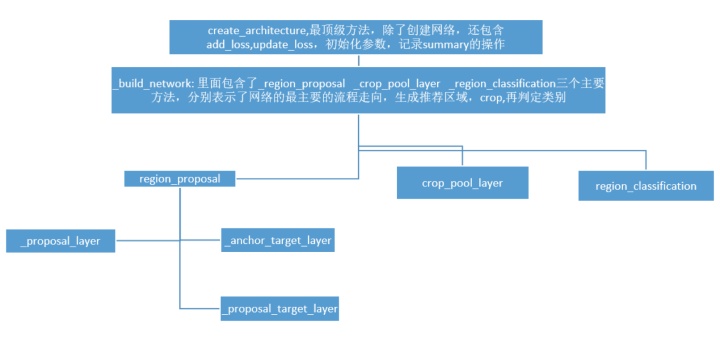 fasterrcnn tensorflow代码详解_Tensorflow 版本 Faster RCNN 代码解读-CSDN博客
