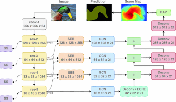 语义分割的盘点与亿点思考_mask dino-CSDN博客