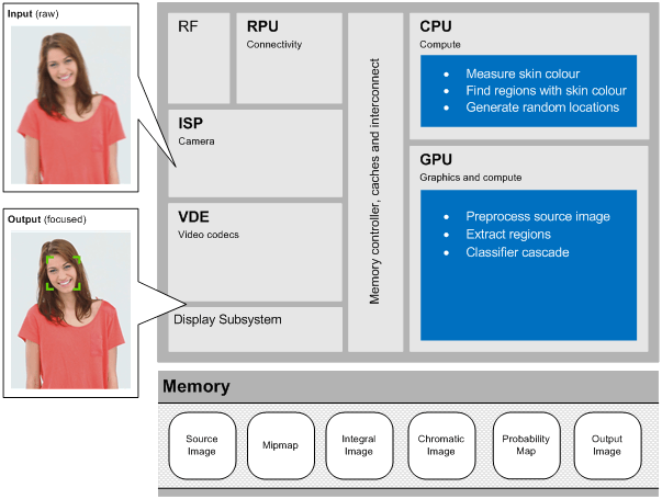 PowerVR Series7XT Plus GPUs: where advanced graphics meets computer vision-CSDN博客