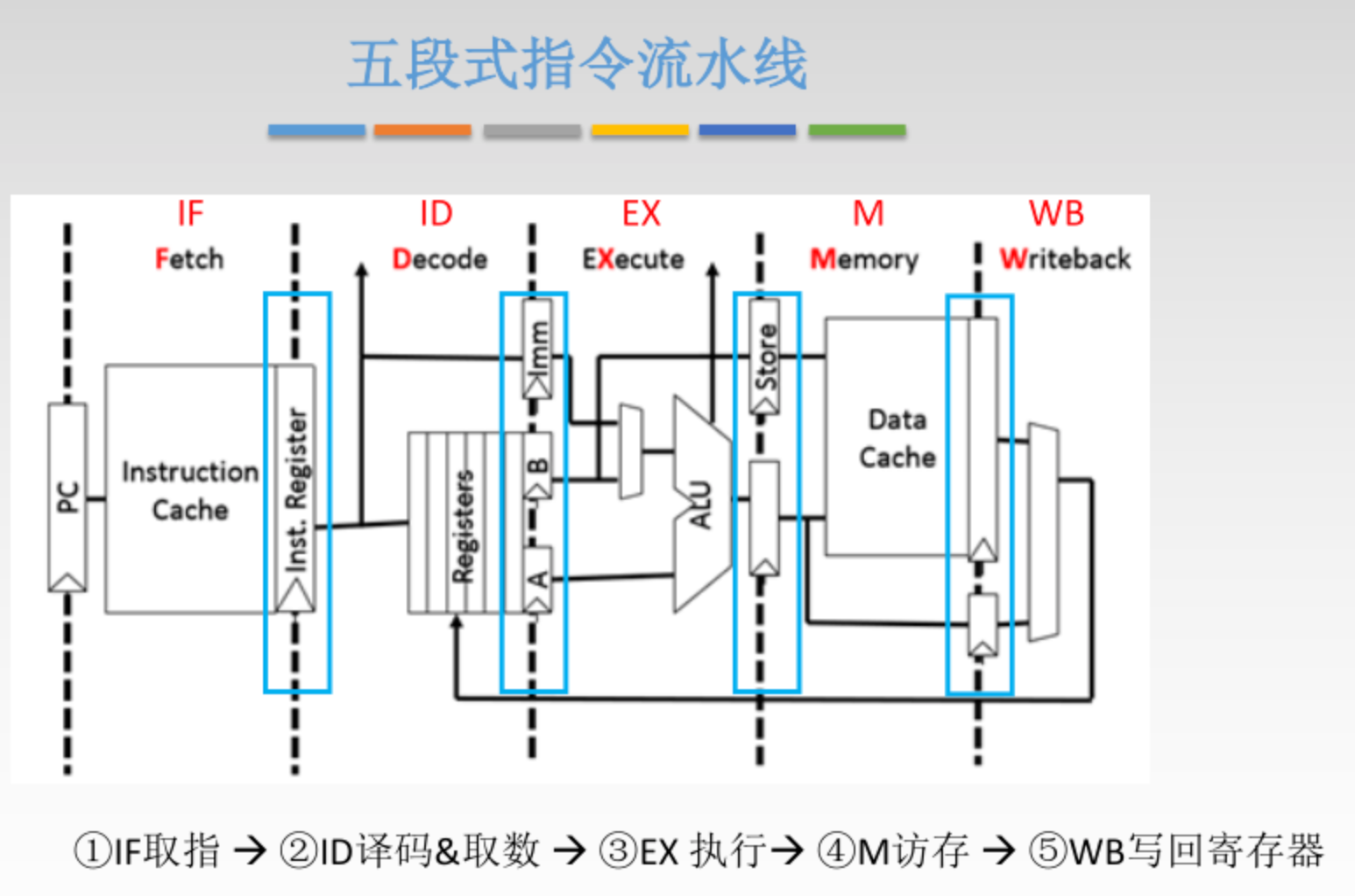 L1D cache-miss perf_perf 测试 cache l1 miss-CSDN博客