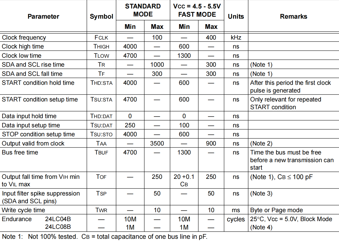 IIC控制EEPROM——EEPROM文档阅读_eeprom buffer-CSDN博客