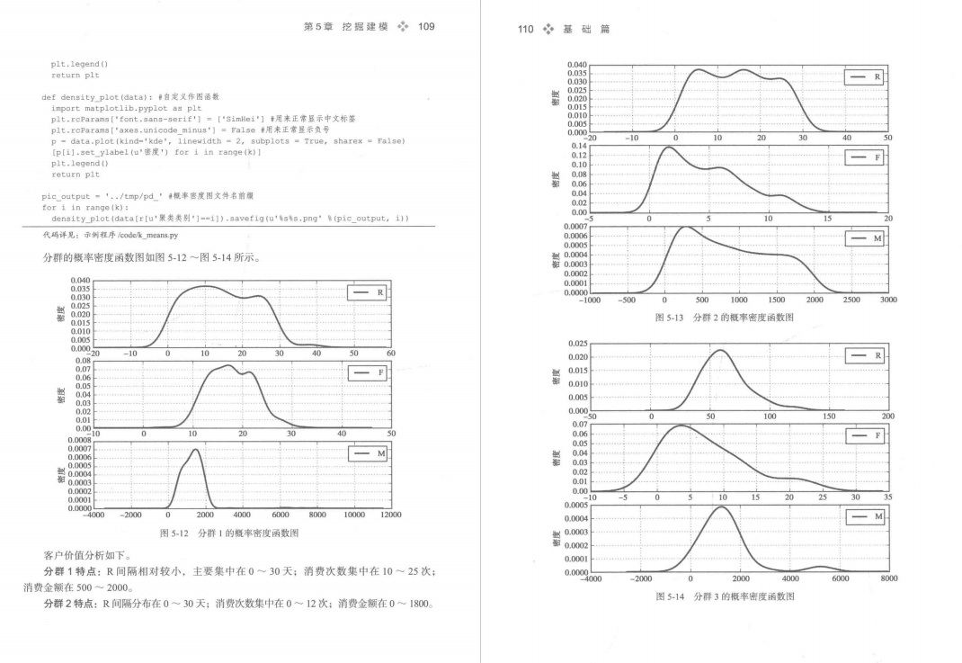 终于出书了,搞定《python数据分析与挖掘实战》这块硬骨头! Csdn博客