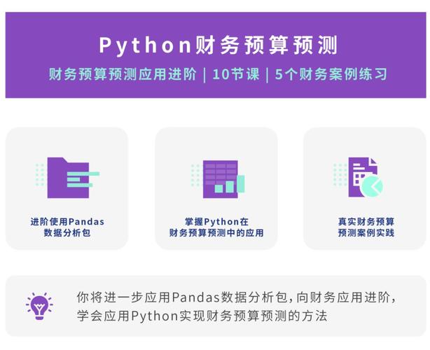 财务人员学python有用吗财务人学python有意义吗 Csdn博客 