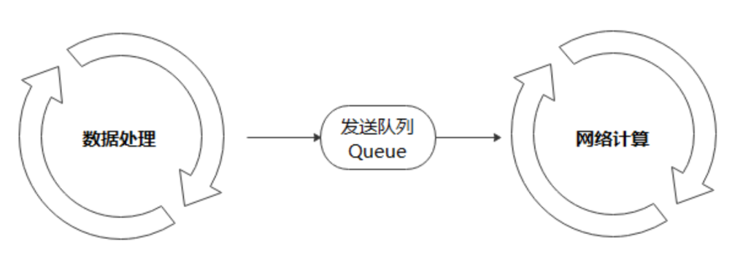 项目分享 | 如何通过MindNLP将HuggingFace Datasets嫁接到昇思MindSpore-CSDN博客