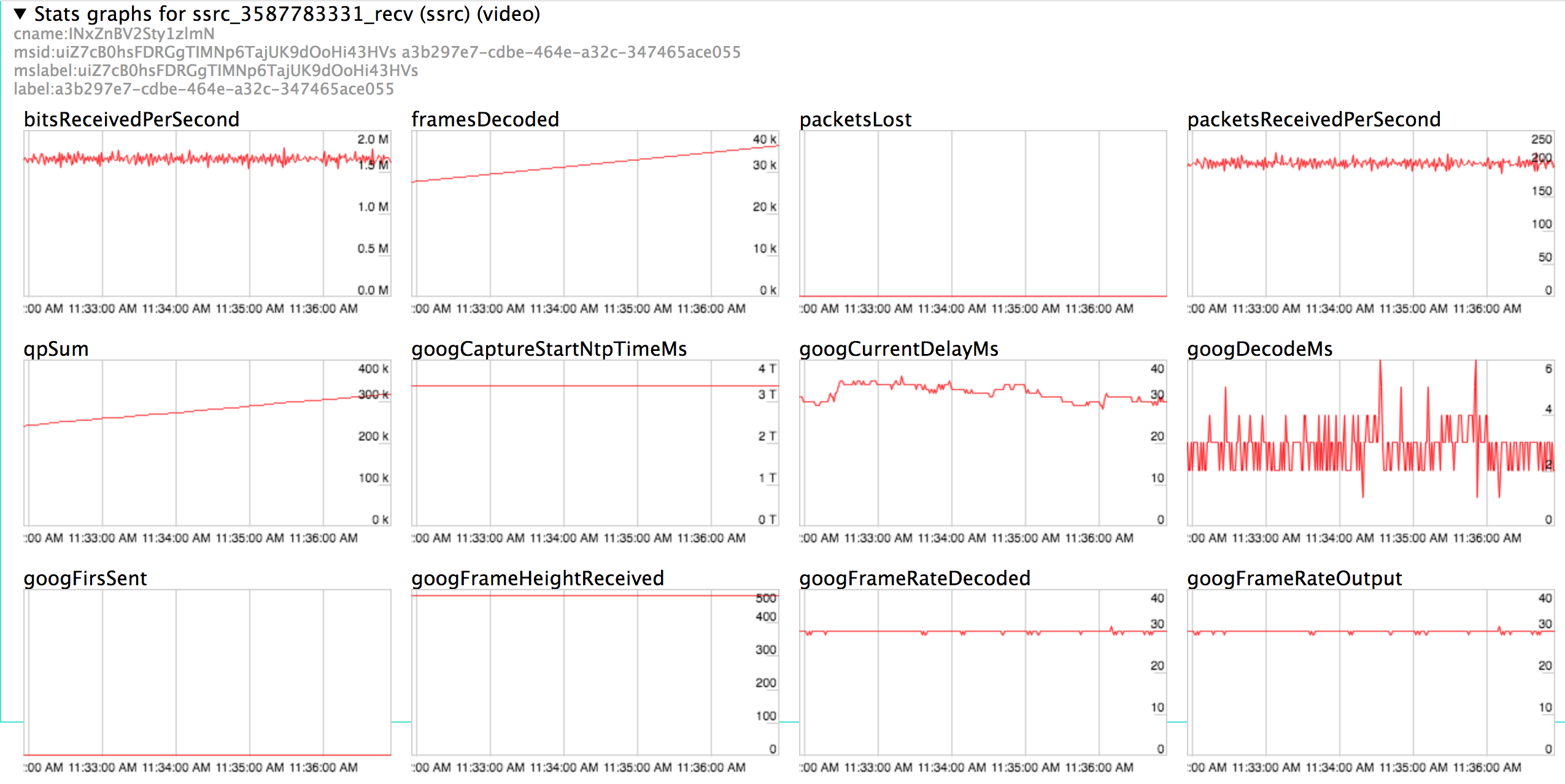 WebRTC SDP 详解和剖析-CSDN博客