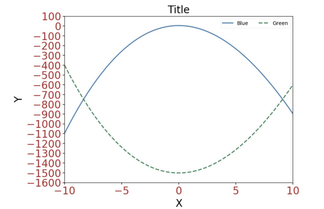 plot画图多个变量 python_气象编程 | 如何用python画图——带你入门matplotlib-CSDN博客