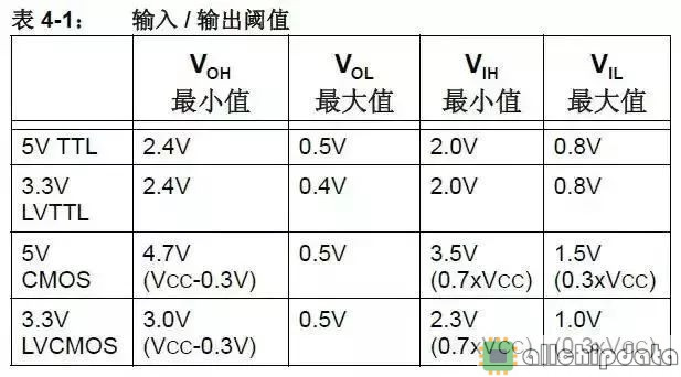 电源专栏 | 硬件工程师常用的5V转3.3V方法_ldo 5v 3v 转 3v_硬件之家的博客-CSDN博客