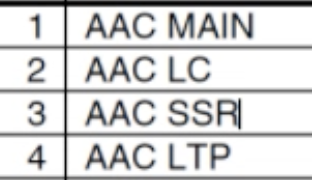 音频编码格式 - AAC_aac编码格式-CSDN博客