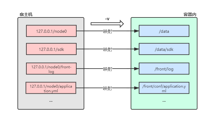 教程|使用WeBASE-Docker部署区块链节点-CSDN博客
