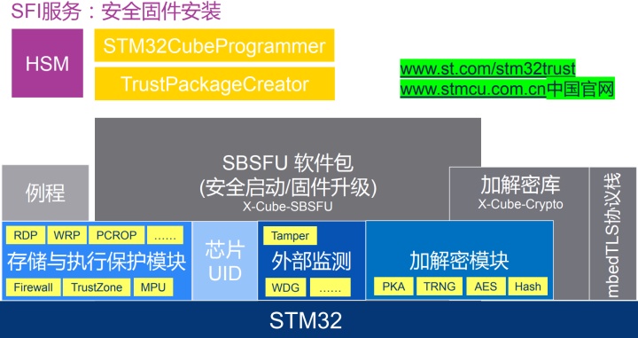 stm32 在指定rom地址 数组_STM32的存储与执行保护-CSDN博客
