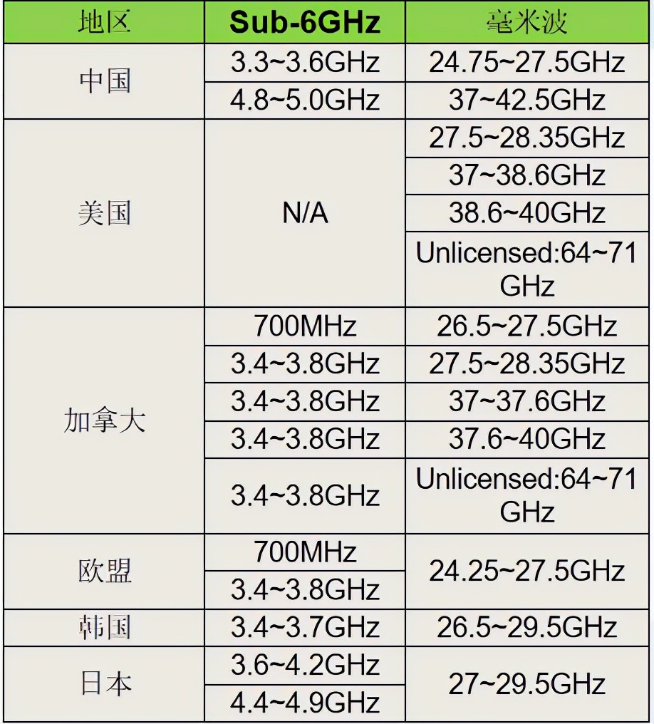 什么是5G SAR测试，FCC/CE中5G Sub-6GHz与5G 毫米波测试，5G毫米波测试_iec 63195-CSDN博客