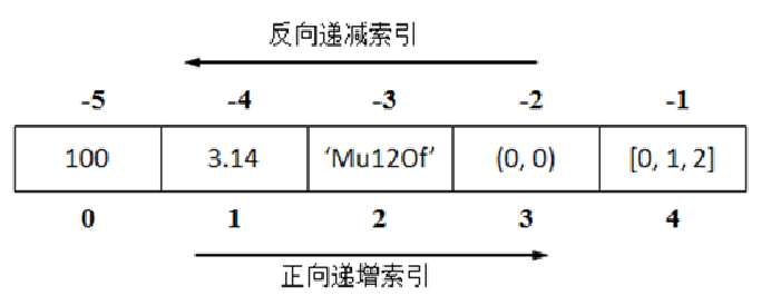Python快速编程入门 • 第5章 组合数据类型python魔方阵又称纵横图是一种n行n列、由自然数 1~n×n组成的方阵该方阵中 Csdn博客 