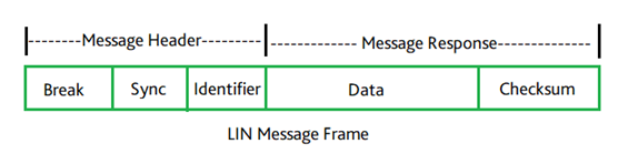 LIN总线知识基础-CSDN博客
