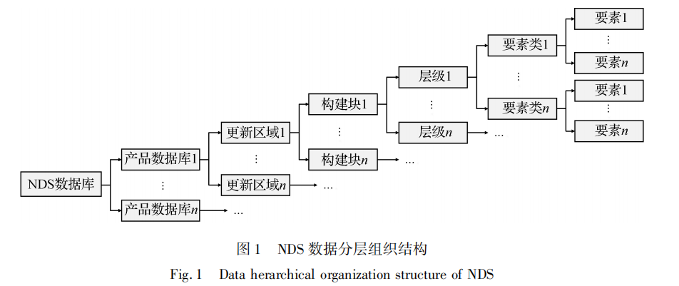自动驾驶高精度地图比较研究_为什么自驾一定要用nds格式数据-CSDN博客