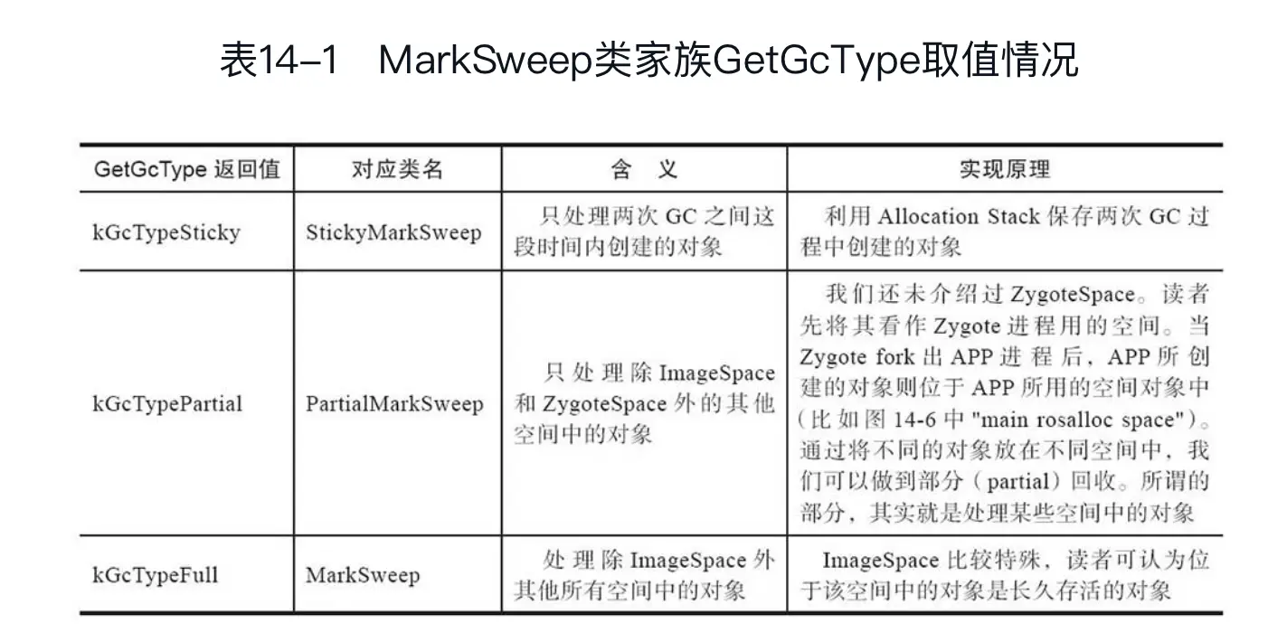 Android ART虚拟机 GC流程分析_android art虚拟机回收机制-CSDN博客
