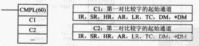 基恩士plc编程指令大全可编程控制器15（plc）数据比较指令weixin39921224的博客 Csdn博客
