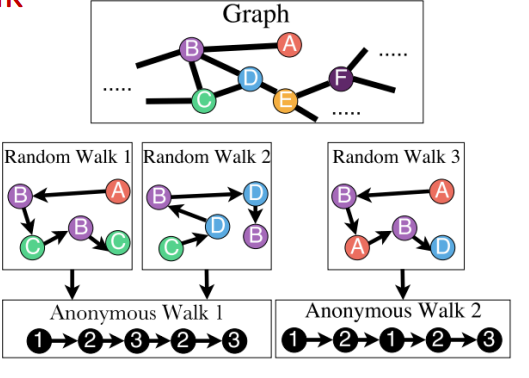 CS224W-03：节点嵌入-CSDN博客
