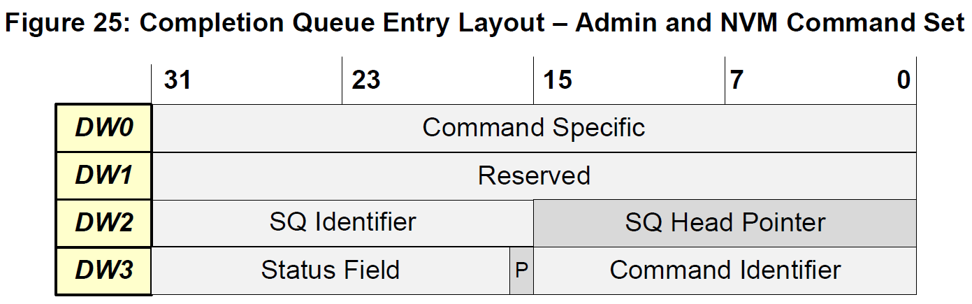 NVME介绍_controller memory buffer-CSDN博客