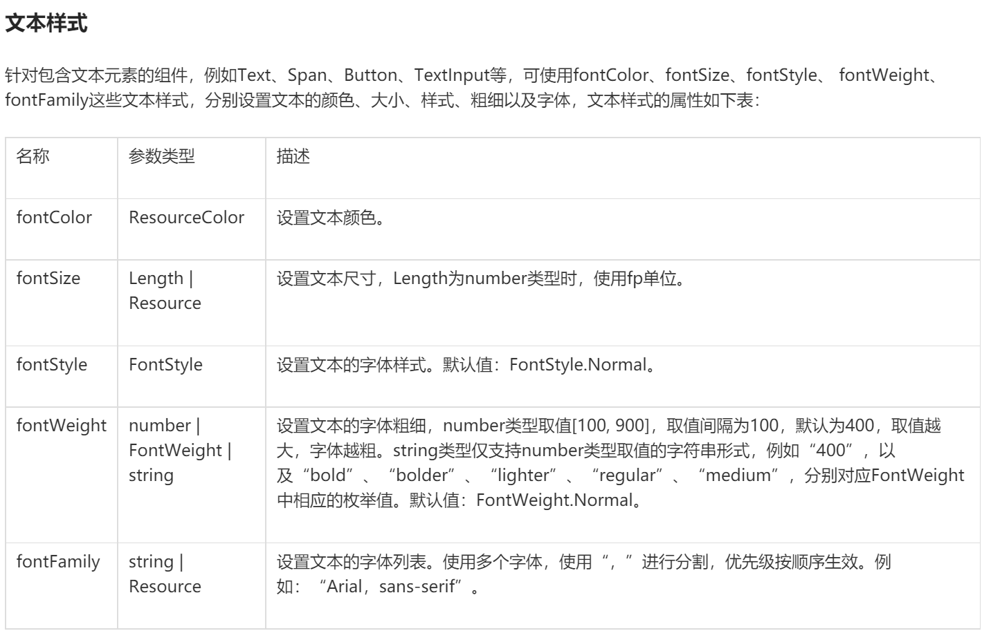 梅科尔工作室-王阳阳-鸿蒙笔记2_关于imagefit的类型和说明正确的是-CSDN博客