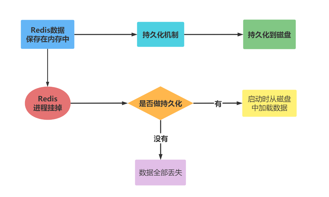 Redis（实操1）rdb 打开 Csdn博客 