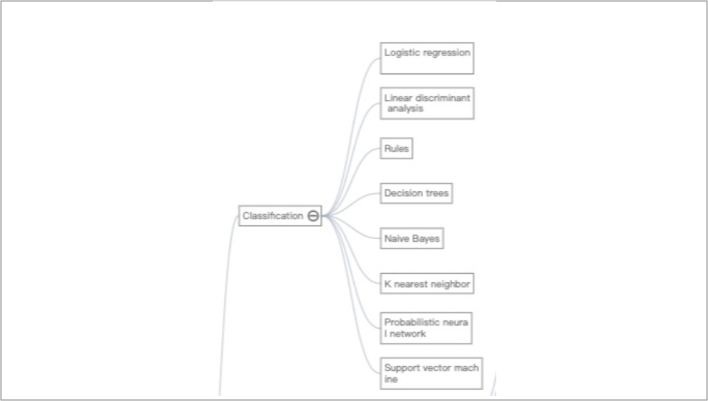 antv G6_antv g6 dagre-CSDN博客