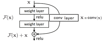 使用ResNet-50实现图像分类任务_resnet50能干什么-CSDN博客