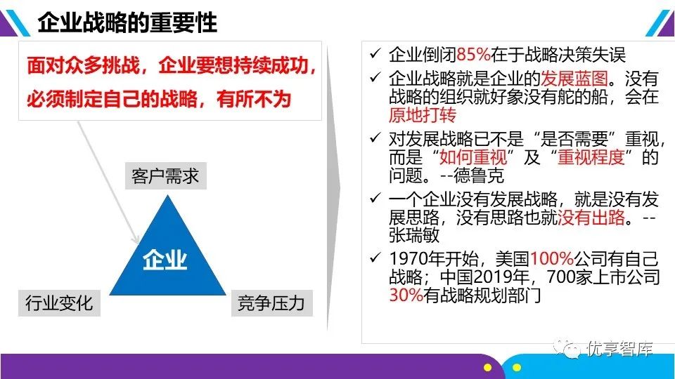 大型集团企业战略规划方法论（PPT）_战略规划sp-CSDN博客