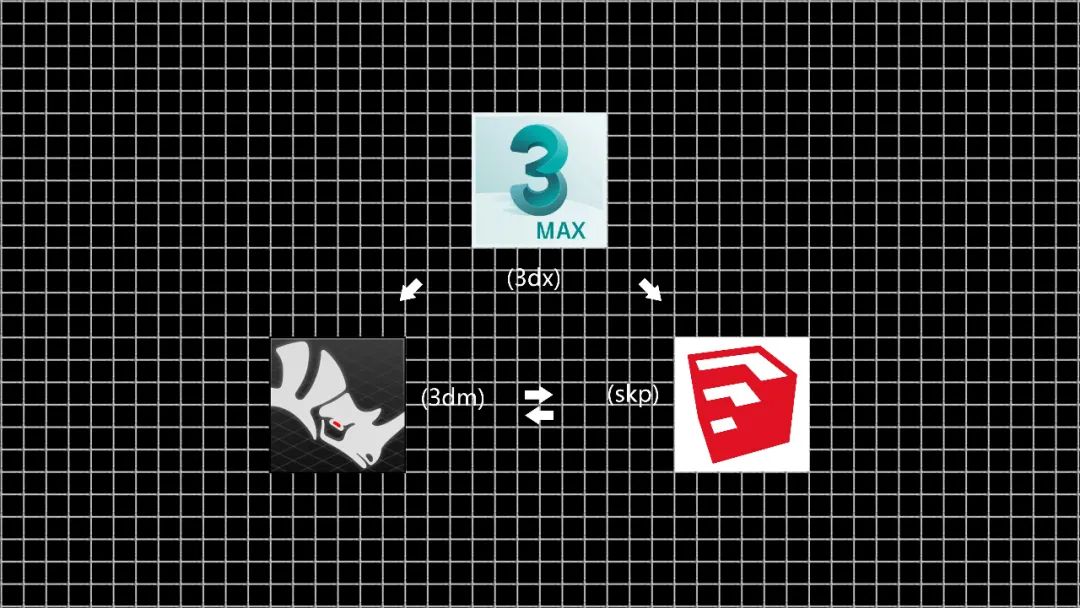 3dmax导出fbx ue4_3Dmax、犀牛和sketchup三大常用建模软件格式互转方法-CSDN博客