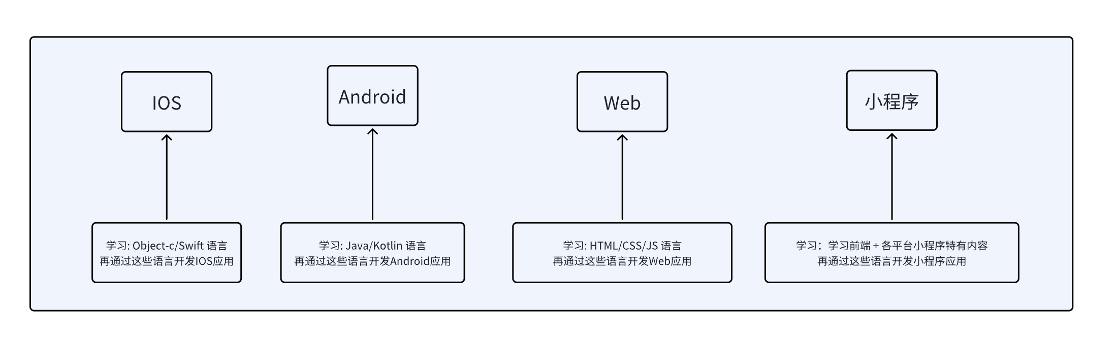 【UniApp】-uni-app概述-CSDN博客