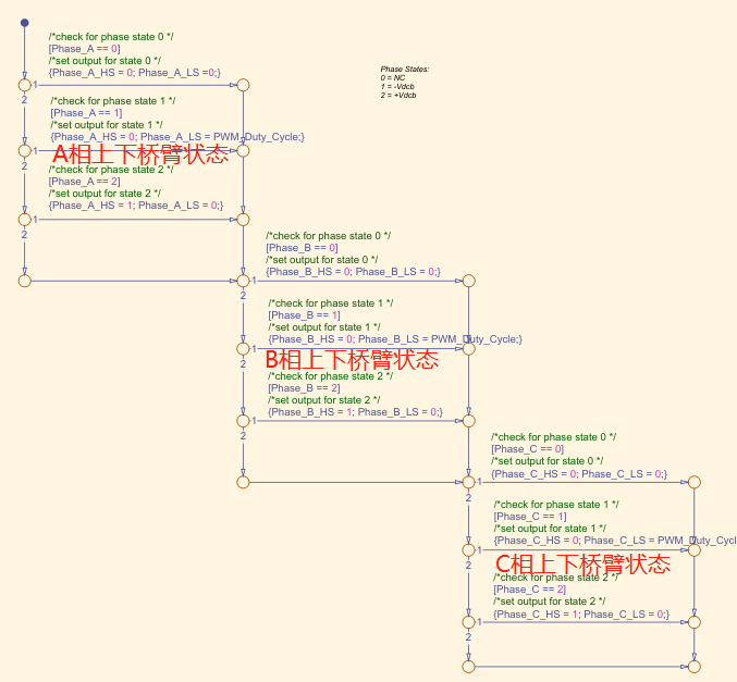 MBD-有感(Hall)开环BLDC控制模型（上）_s32k bldc-CSDN博客