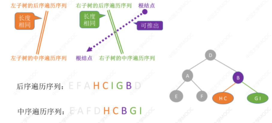 2024数据结构考研笔记（王道精讲课天勤高分笔记）天勤数据结构pdf2024 Csdn博客