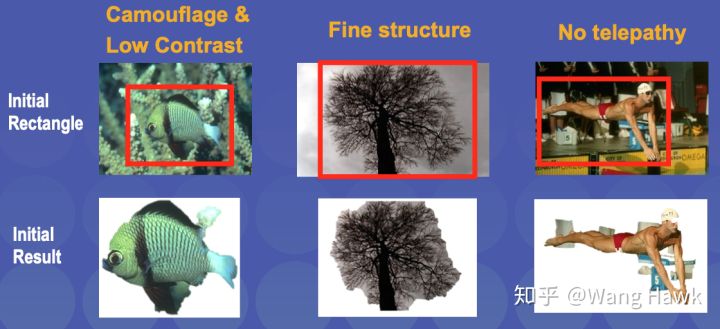 Grab Cut与Graph Cut_grabcut算法缺点-CSDN博客