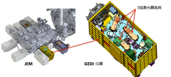 NASA全球生态系统动态调查激光雷达(GEDI)_global ecosystem dynamics investigation-CSDN博客
