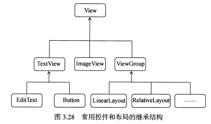 【Android】开发自定义控件和引入布局_继承linearlayout 实现自定义控件-CSDN博客