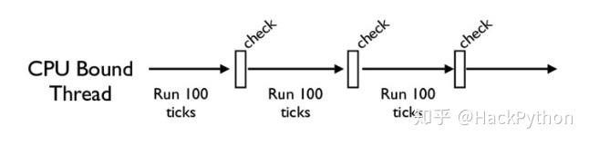 Python 基础：深入了解Python中的GIL（全局解释器锁）(上篇)_python gil 配置-CSDN博客
