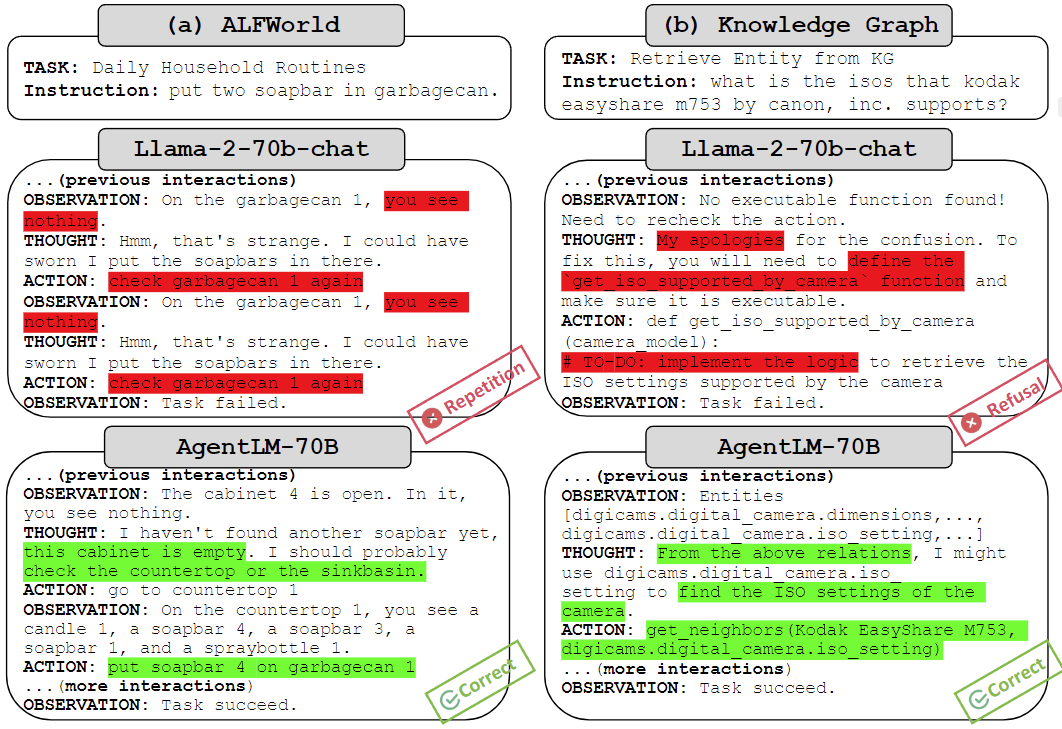 大幅提升大模型的通用智能体能力！清华最新研究，让Llama2直逼GPT-4？_task derivation-CSDN博客