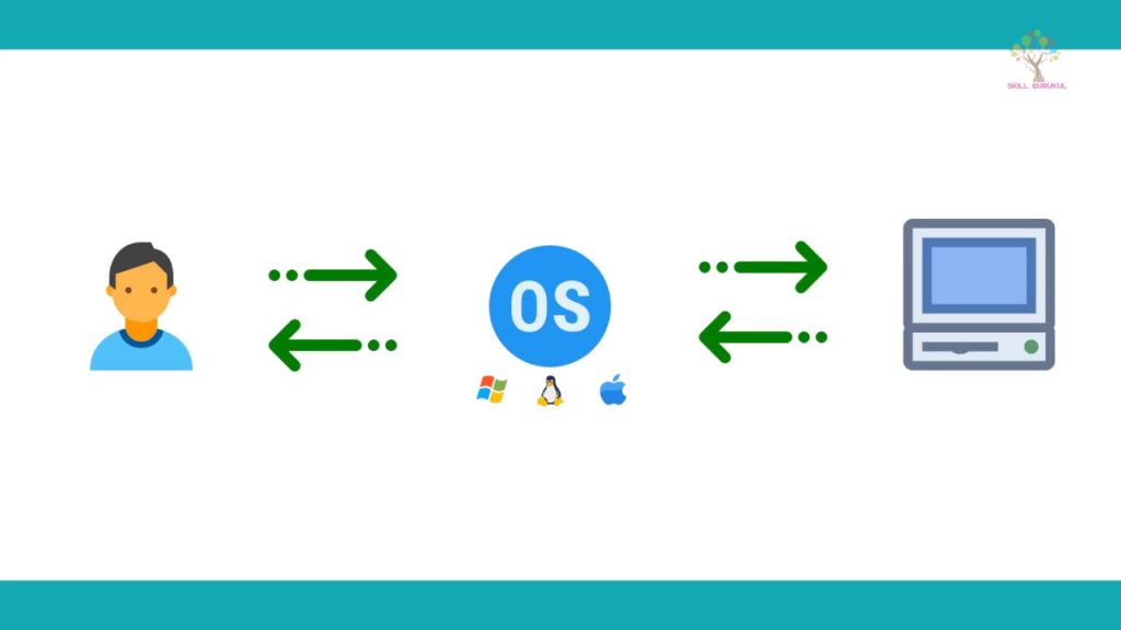 fedora操作系统优缺点_操作系统的优缺点-CSDN博客