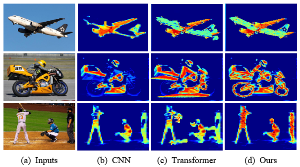 顶刊TIP 2023！CFP：即插即用的多尺度融合模块，助力检测分割任务有效涨点！...-CSDN博客