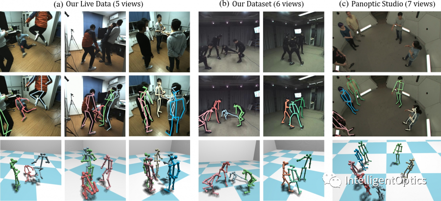 三维姿态捕捉_成像专题 | 实时多人无标记三维运动捕捉 (IEEE CVPR)_一千五百二十三的博客-CSDN博客