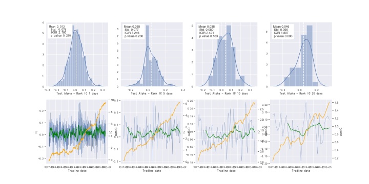 alphalens 事件_alphalens因子回测平台的学习与改装-CSDN博客