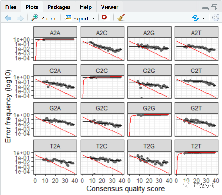 DADA2处理原始序列获取ASV特征表与物种注释表_微生物asv分析-CSDN博客