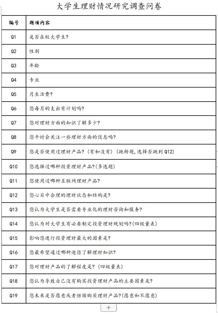 问卷中多选题如何分析?单选题多选题的问卷分析 Csdn博客