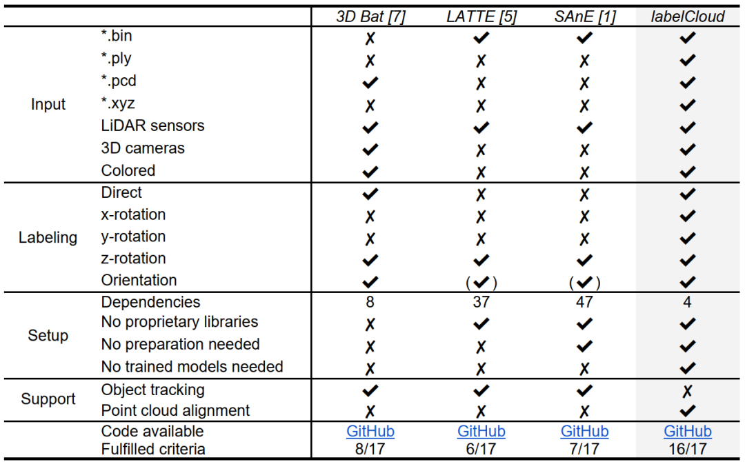 labelCloud：用于三维点云物体检测的轻量级标注工具-CSDN博客