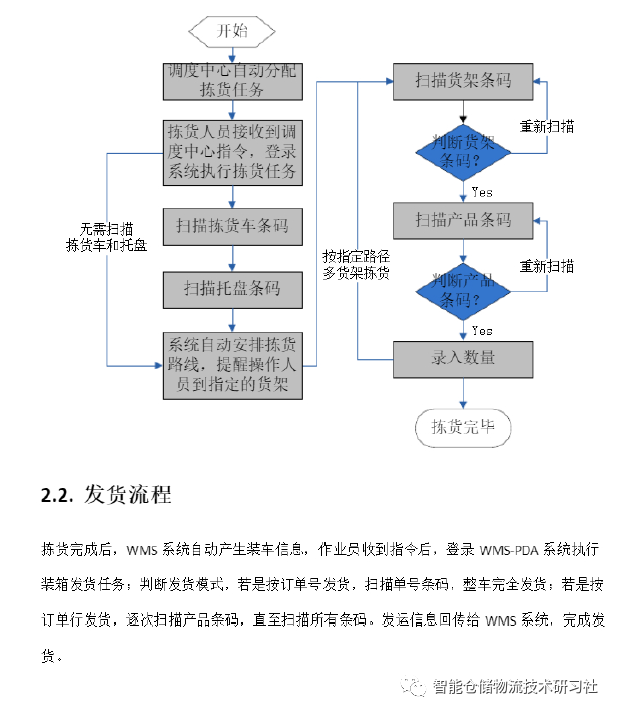 WMS业务流程分析（含12幅流程图）-CSDN博客