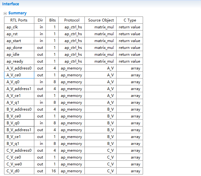 FPGA HLS Matrix_MUL 矩阵乘法的计算与优化_hls矩阵优化-CSDN博客