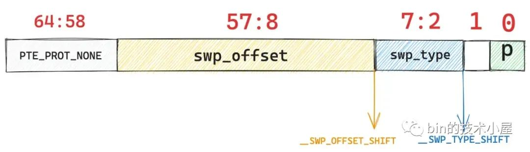 一文聊透 Linux 缺页异常的处理 —— 图解 Page Faults_linux内存管理笔记(六)---请求缺页-CSDN博客