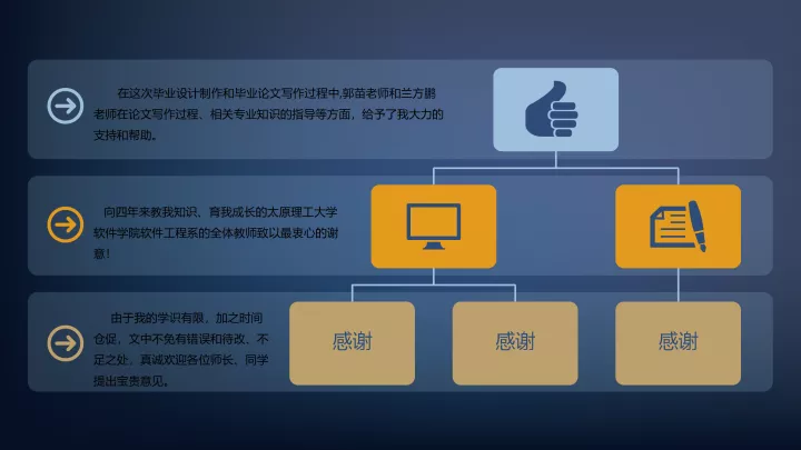 基于java的俄罗斯方块游戏的设计与实现(论文ppt源码)java游戏 开发 毕业论文 Csdn博客