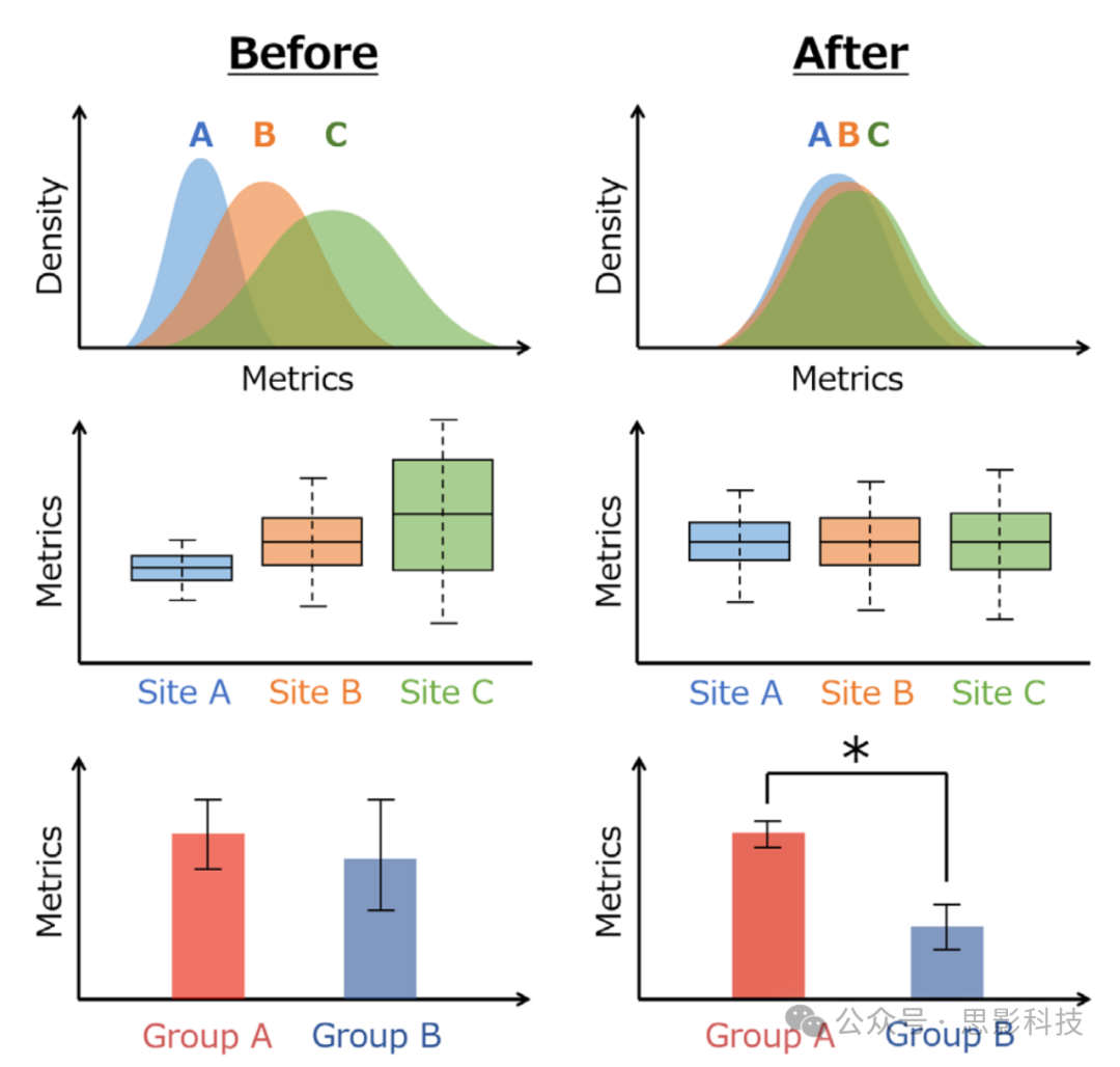 磁共振成像评估脑淋巴系统活性_dti alps-CSDN博客