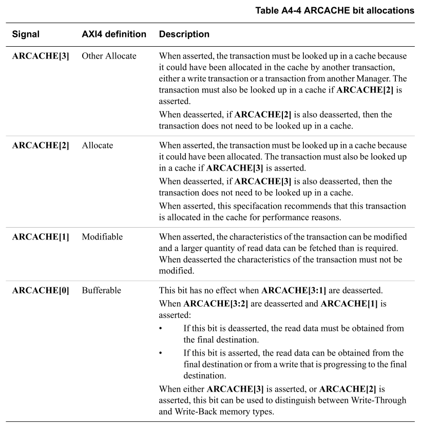 AXI（Advanced eXtensible Interface）协议规范_extensible interface protocol.-CSDN博客