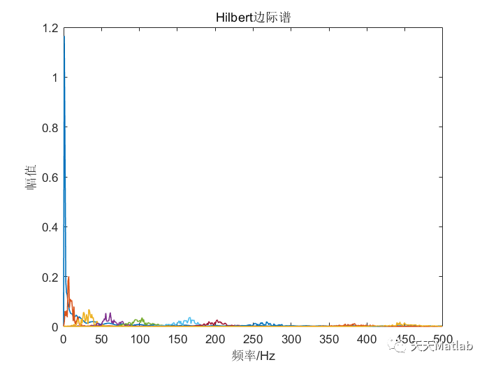 时序分解 | Matlab实现PSO-VMD粒子群算法优化变分模态分解时间序列信号分解_vmd怎么分解时间序列-CSDN博客